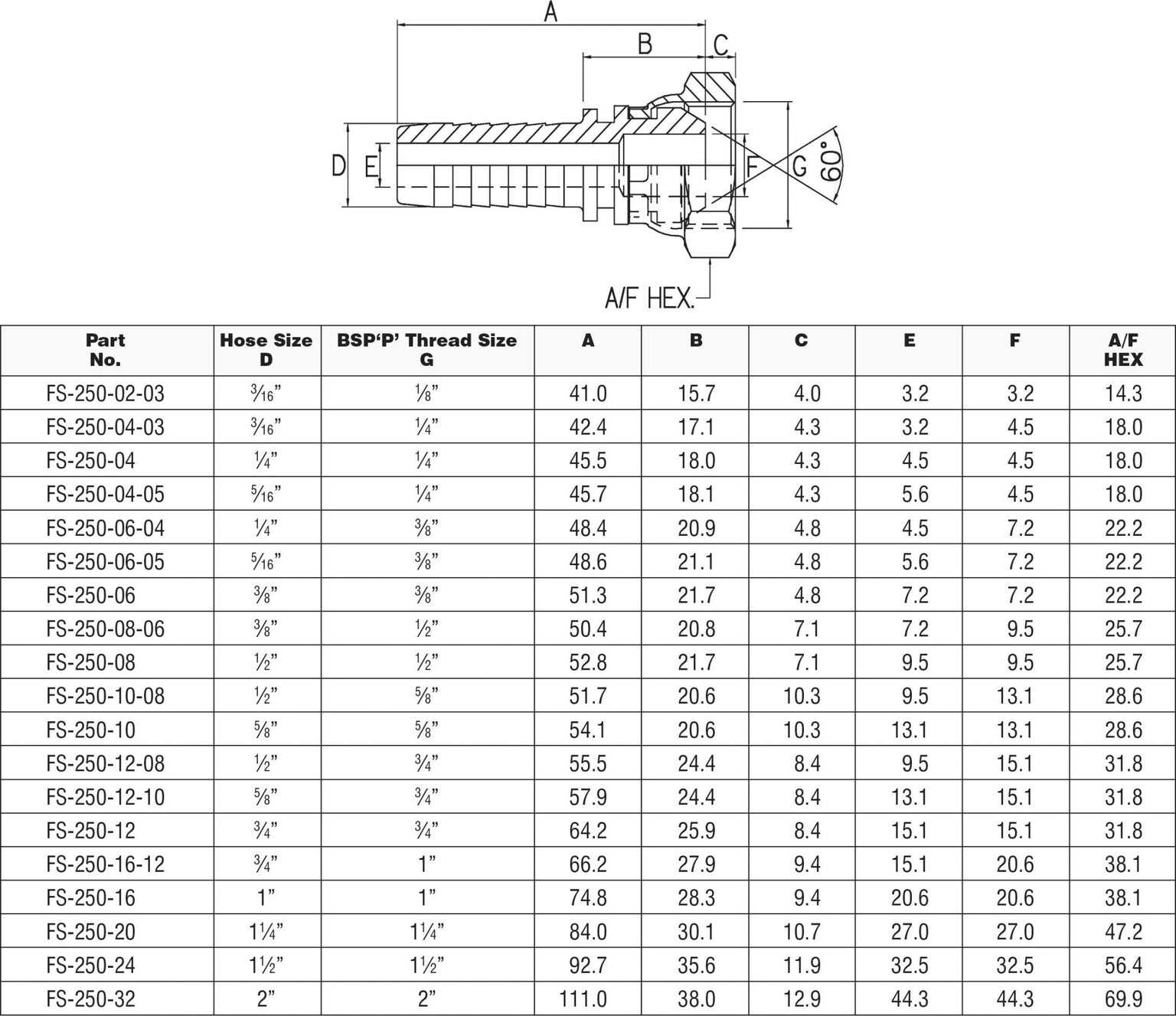 Hose Fittings - Custom Fittings