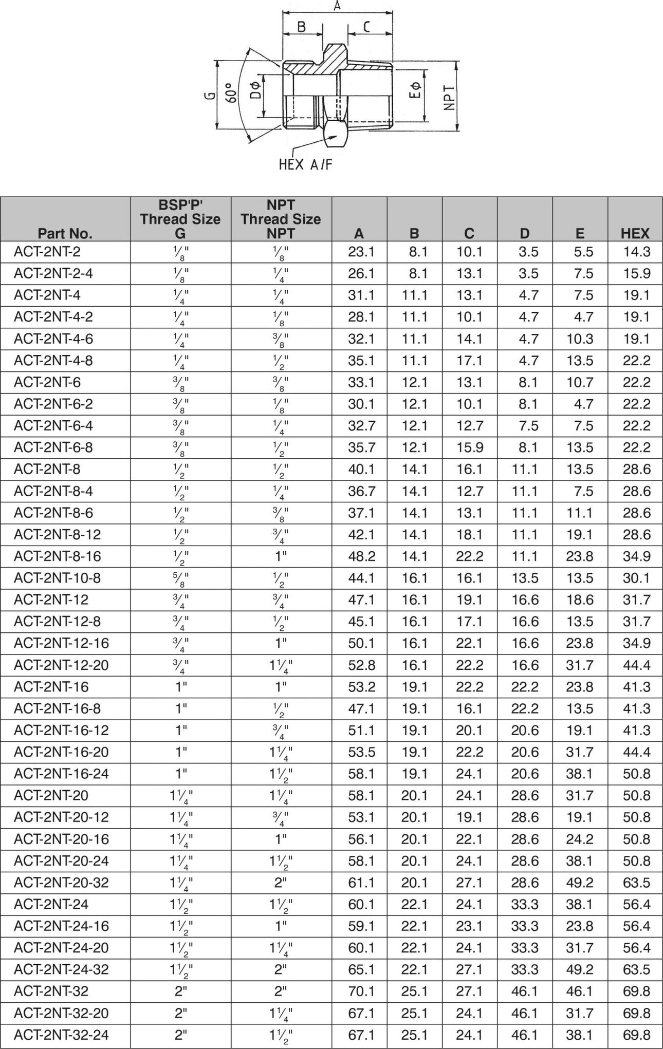 BSP Fittings — Custom Fittings
