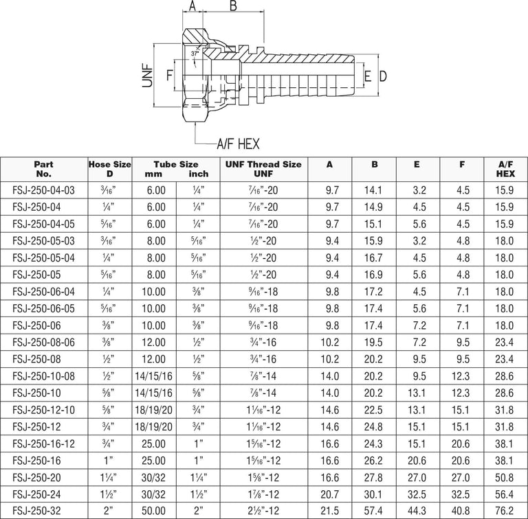 Manufacturer of Hose Fittings, Pipe Fittings, Adaptors & Connectors ...