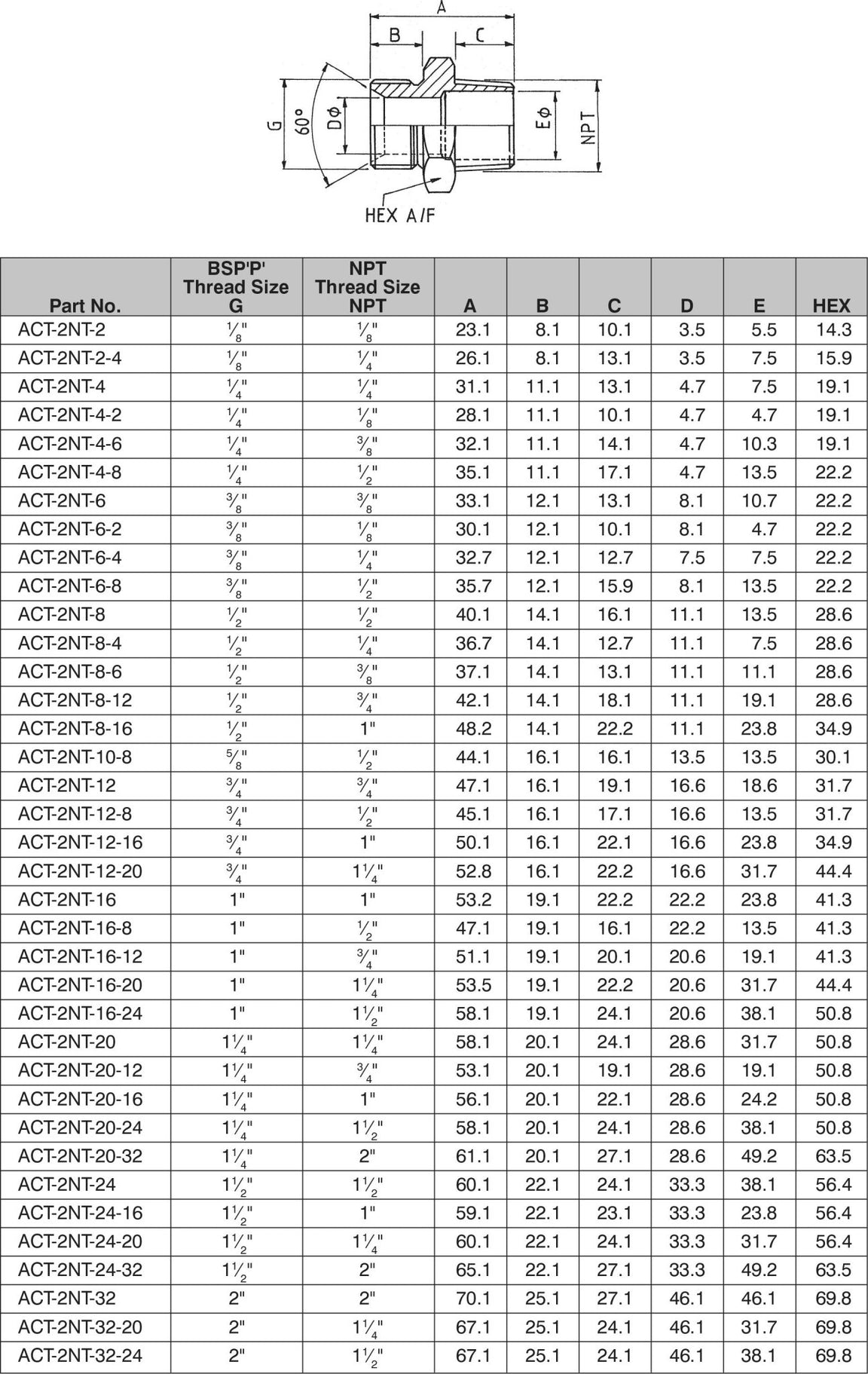 BSP Fittings — Custom Fittings