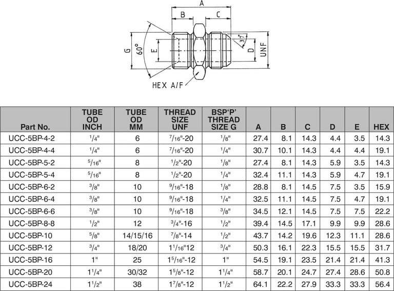 BSP Fittings — Page 5 — Custom Fittings